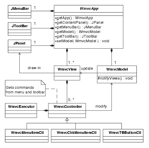 What Is Jpanel And Jframe In Java Swing - Infoupdate.org